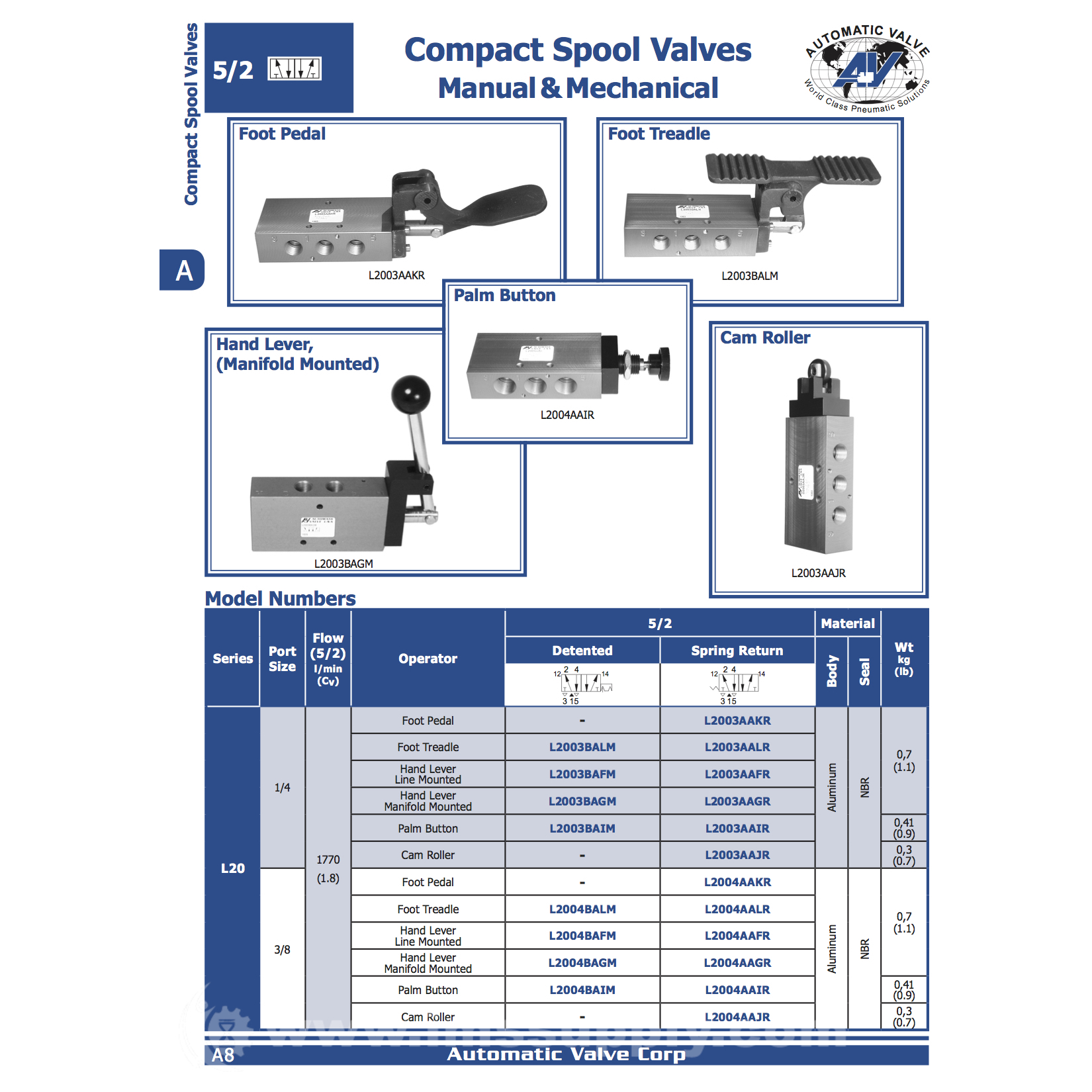 Automatic Valve L2004CBFC-S 5/3 Solenoid Valve - IMS Supply