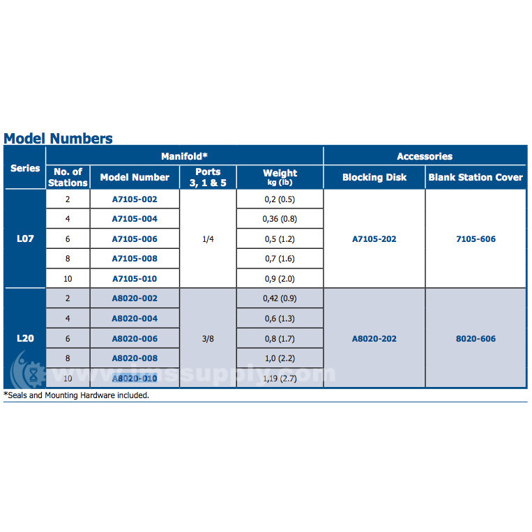 Automatic Valve A7105-006 1/4NPT Manifold - IMS Supply