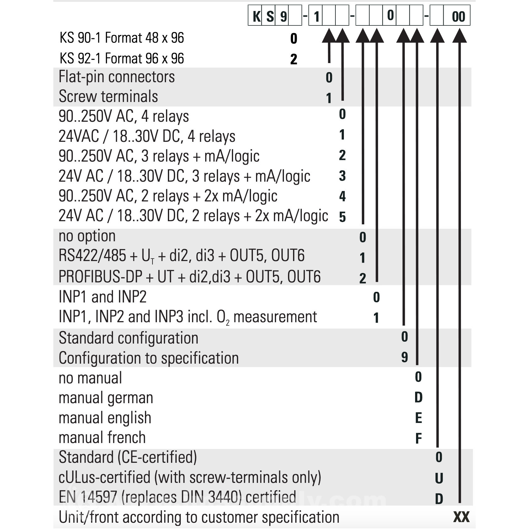 PMA KS92-100-0100E-000 - IMS Supply