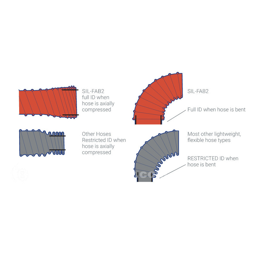 Flexfab 2005-500 Industrial Wire Reinforced Silicone Ducting - IMS Supply